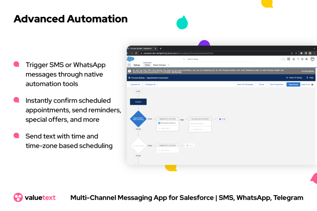 5 SMS Templates in Salesforce that Your Sales Team Should Use ...