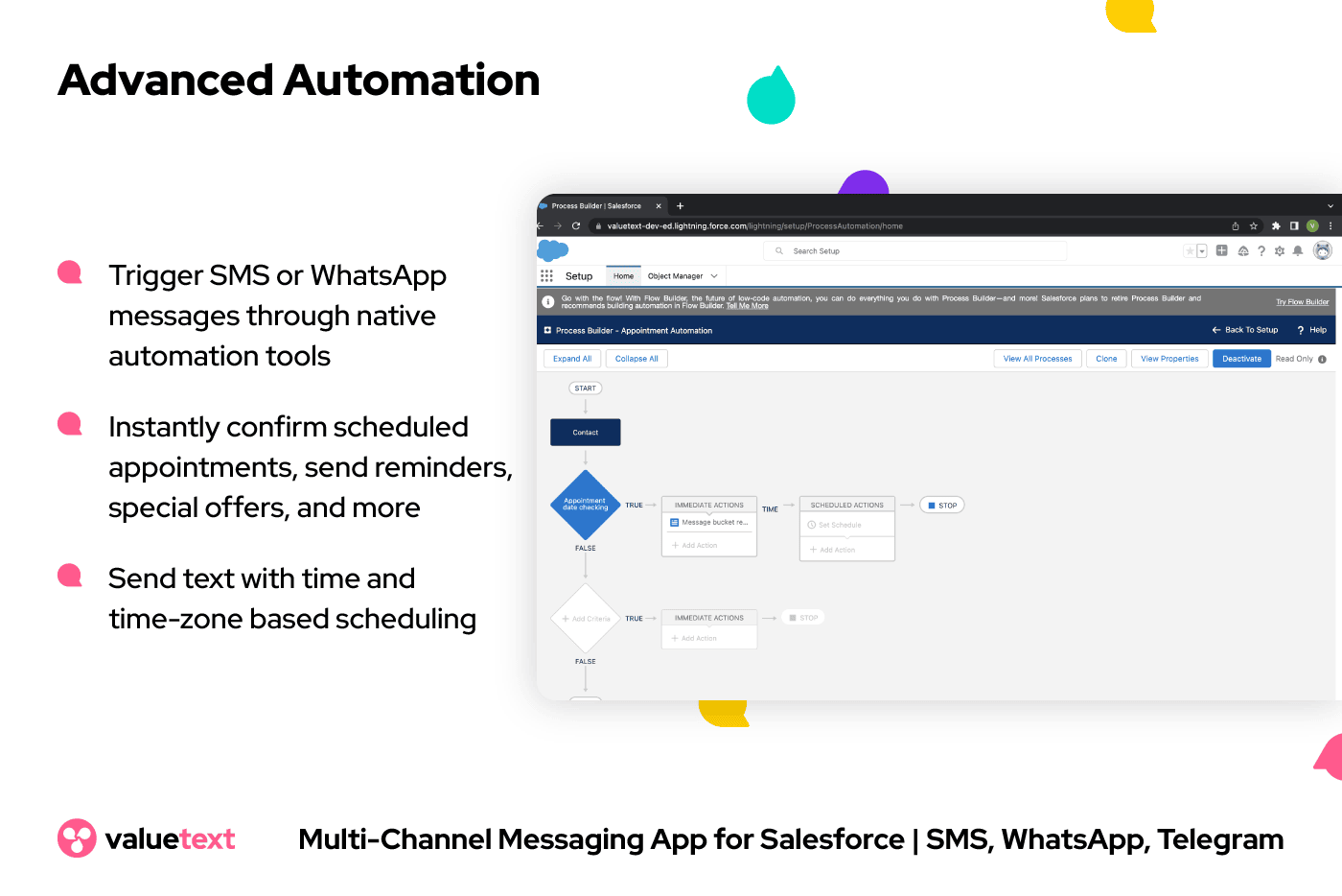 5 SMS Templates in Salesforce that Your Sales Team Should Use ...